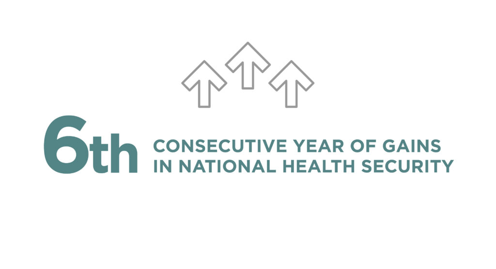 NHSPI | National Health Security Preparedness Index