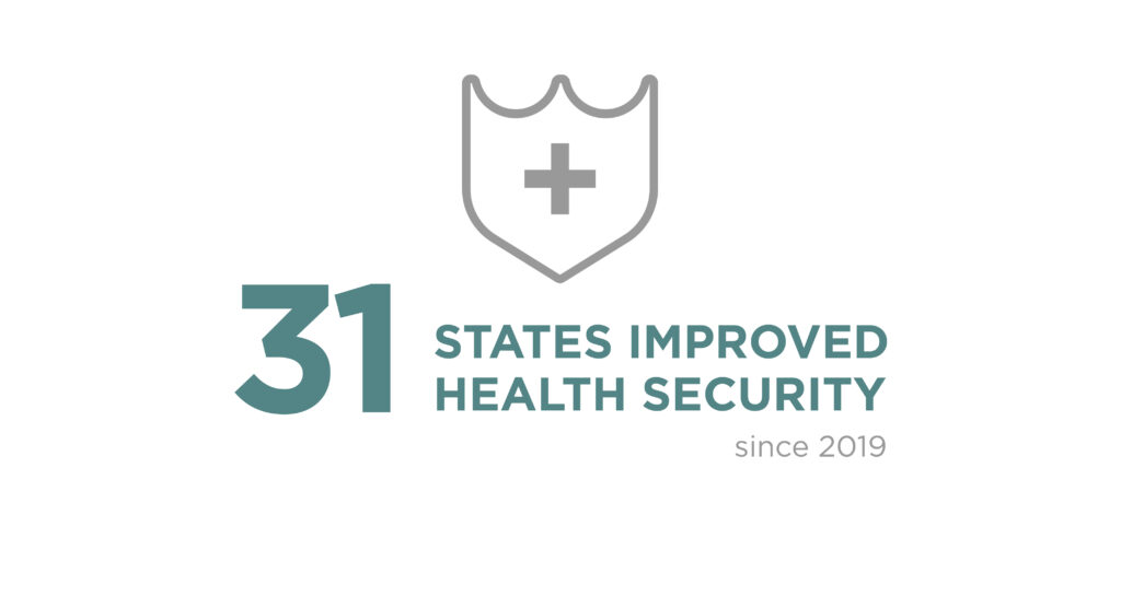 NHSPI | National Health Security Preparedness Index